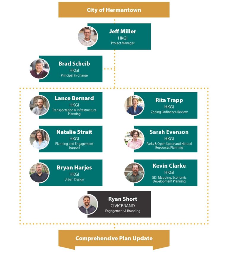 Comprehensive Plan - City of Hermantown